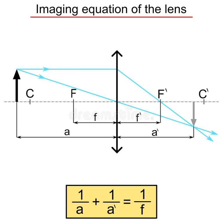 Imaging Equation of the Lens Stock Vector - Illustration of document ...