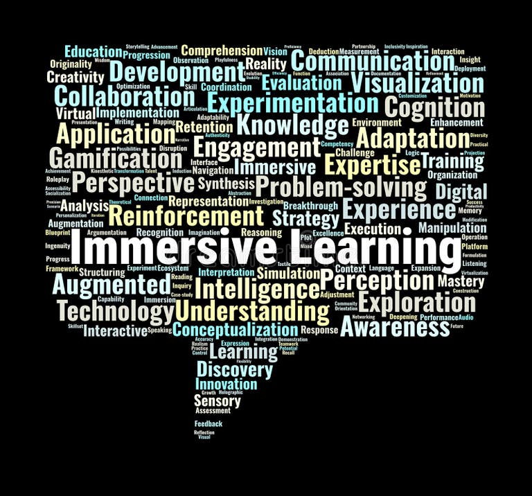 Immersive Learning Word Cloud. Key Topics in Interactive Education and ...