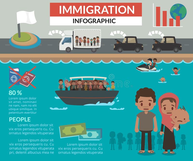Immigration info-graphic. stock illustration. Illustration of passport ...