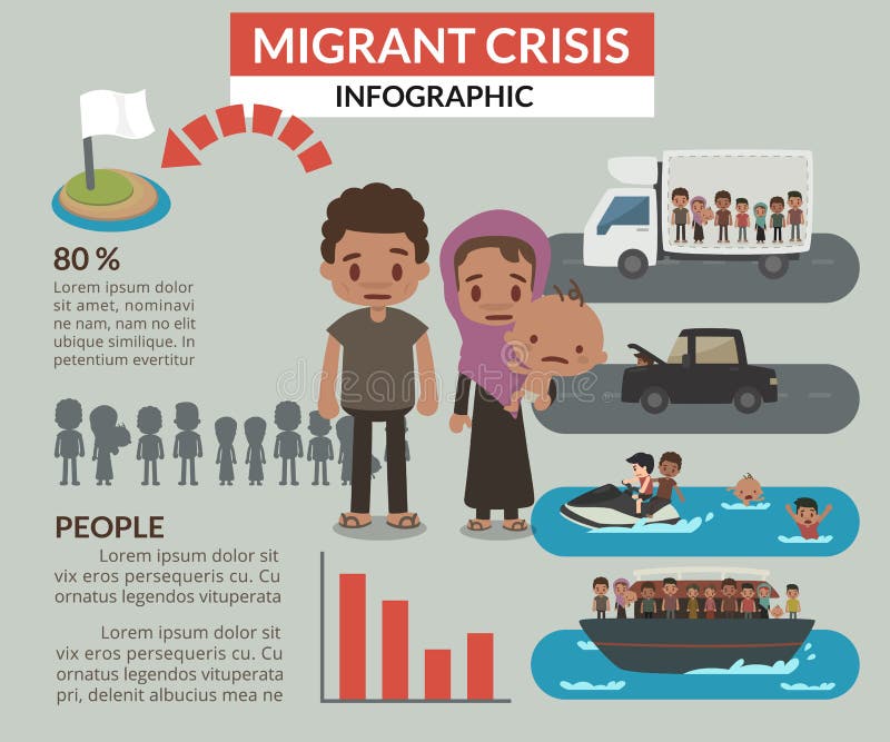 Immigration info-graphic. stock illustration. Illustration of info ...