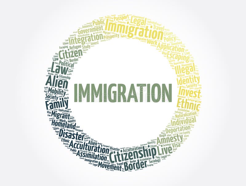 Immigration Word Cloud Collage, Concept Background Stock Illustration ...