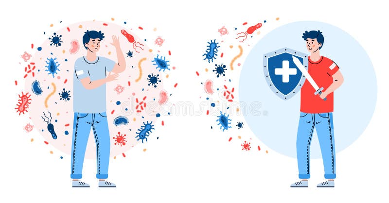 Concept of Strong and Weak Immune System a Vector Isolated Illustration ...