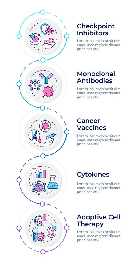 Immunotherapy Types Infographic Design Template Stock Illustration ...