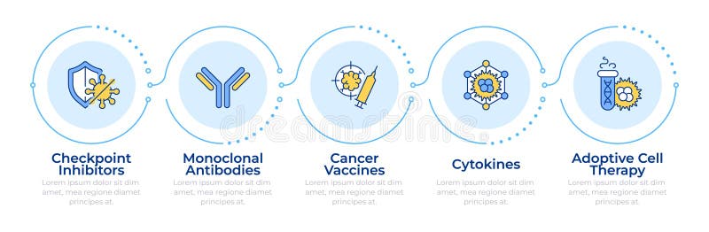 Immunotherapy Types Infographic 5 Steps Stock Vector - Illustration of ...