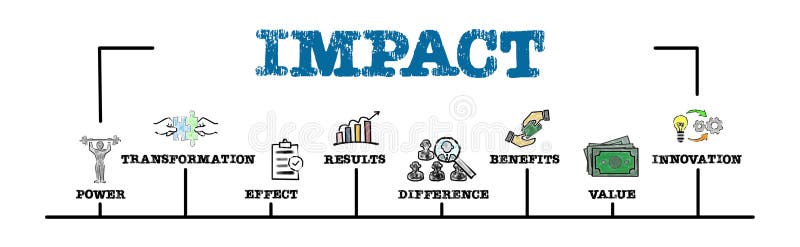 IMPACT Concept. Illustration with Keywords and Icons Stock Illustration ...