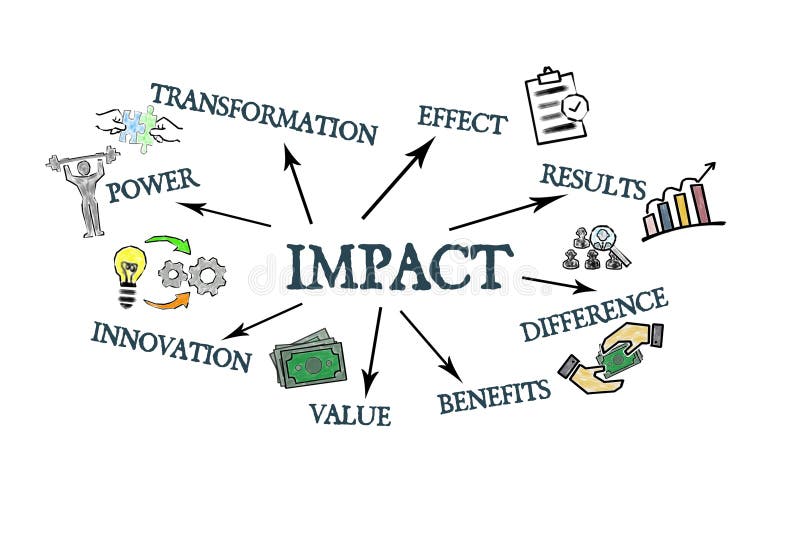 IMPACT Concept. Illustration with Keywords and Icons on a White ...