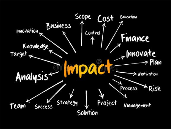 IMPACT Mind Map Flowchart, Business Concept for Presentations and ...