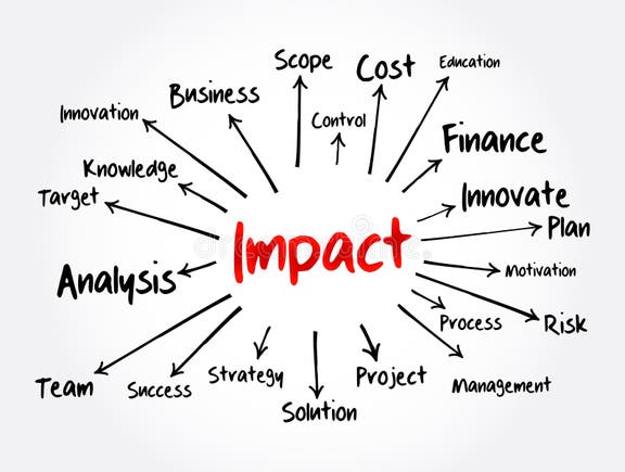 IMPACT Mind Map Flowchart, Business Concept for Presentations and ...