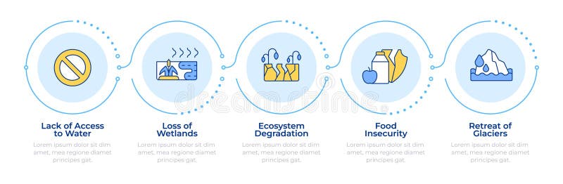 Damage Impact Infographic Stock Illustrations – 172 Damage Impact ...