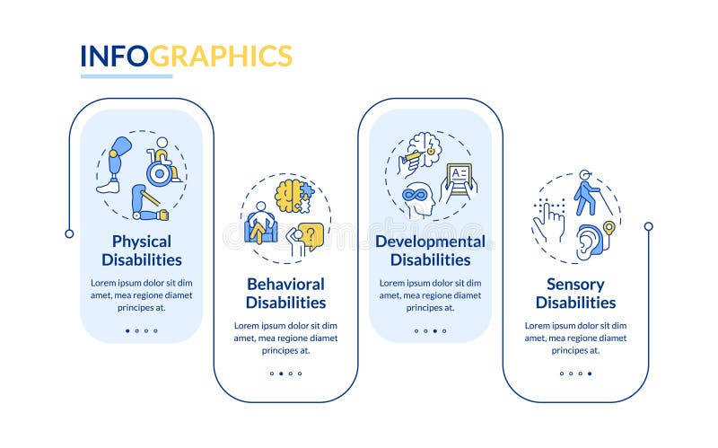Impairment Types Rectangle Infographic Vector Stock Vector ...