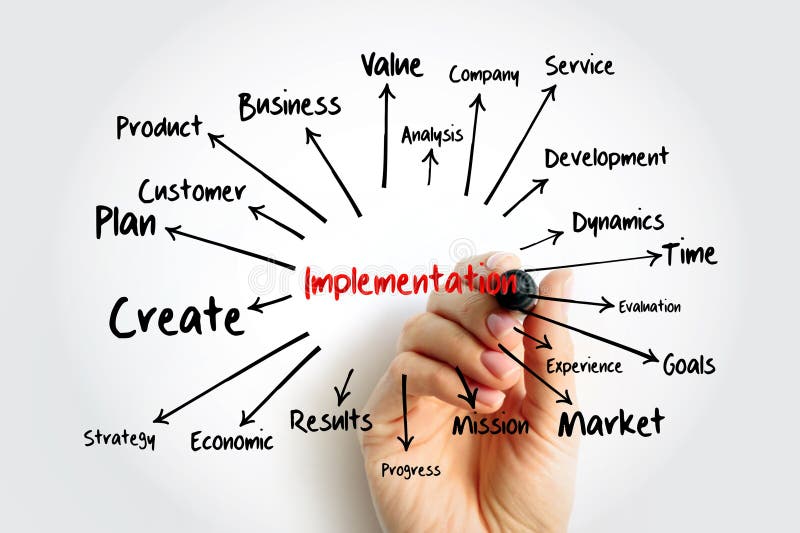 Implementation Mind Map with Marker, Business Concept for Presentations ...