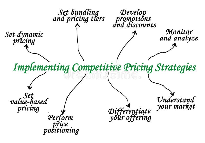 Implementing Competitive Pricing Strategies Stock Image - Image of ...