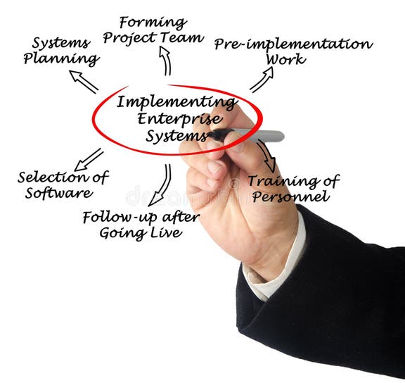 Implementing Enterprise System Stock Image - Image of person, drawing ...