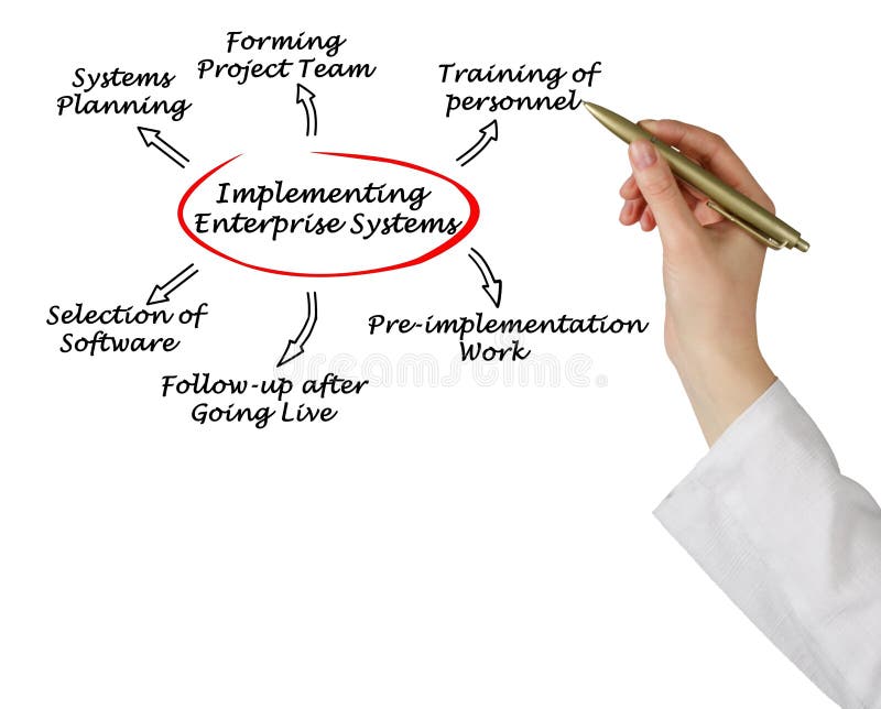 Implementing Enterprise System Stock Image - Image of person, drawing ...