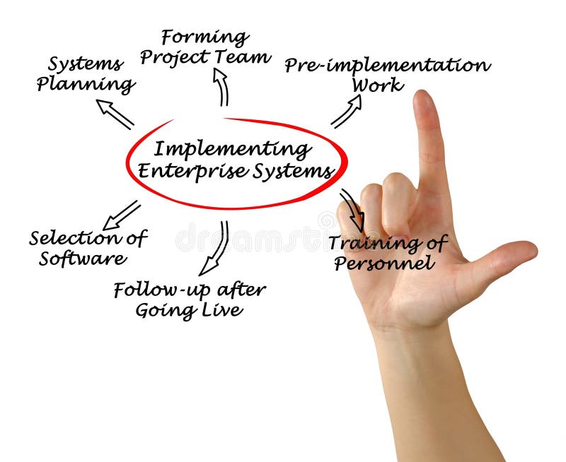 Implementing Enterprise System Stock Image - Image of person, drawing ...