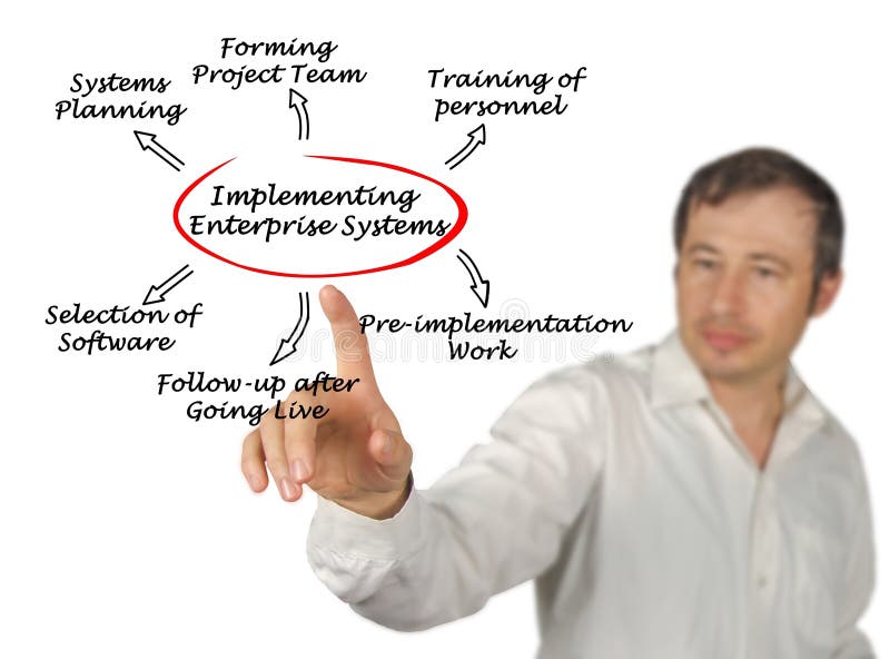 Implementing Enterprise System Stock Image - Image of manager, person ...