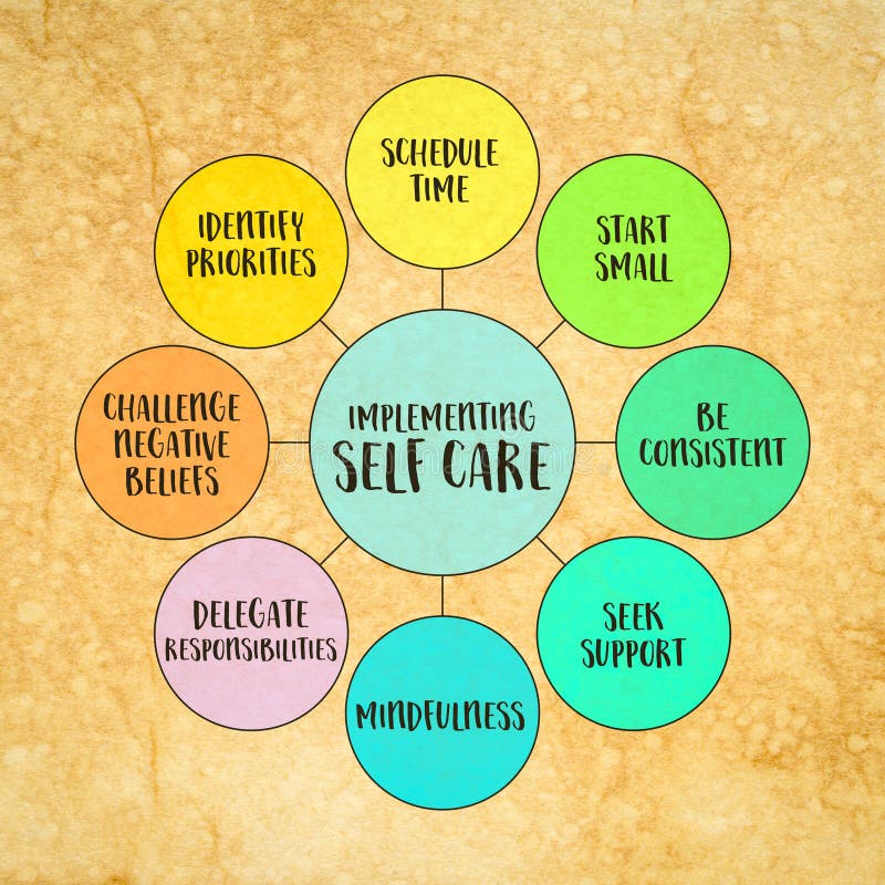 Implementing Self Care, Lifestyle Concept Infographics Stock Photo ...