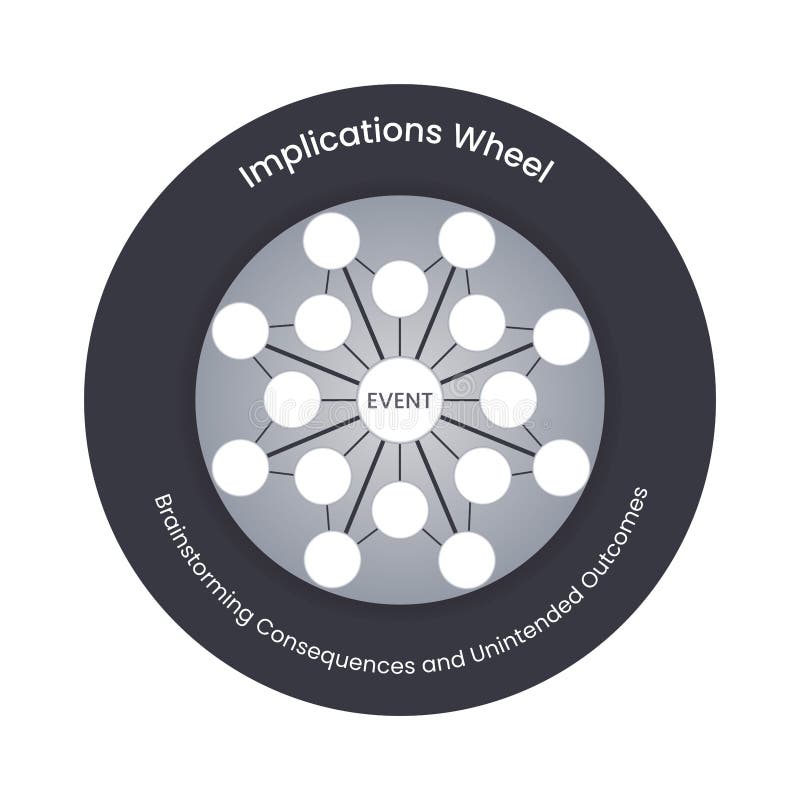 Future Implications Wheel Vector Template Illustration Graphic Stock ...