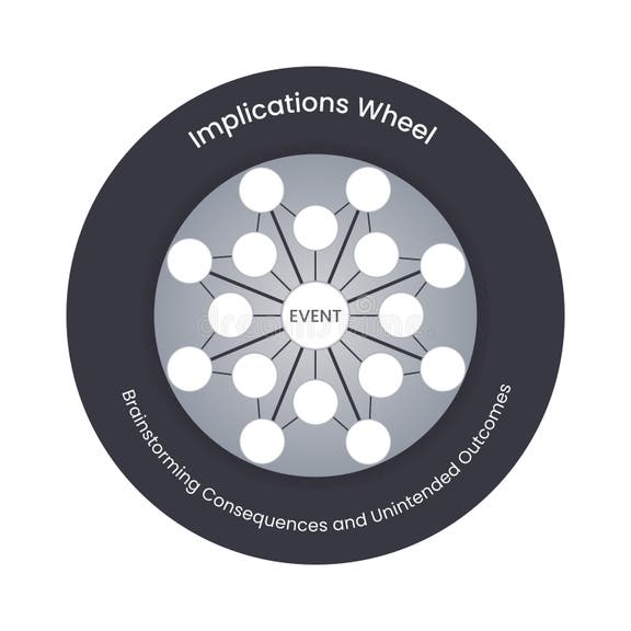 Future Implications Wheel Vector Template Illustration Graphic Stock ...