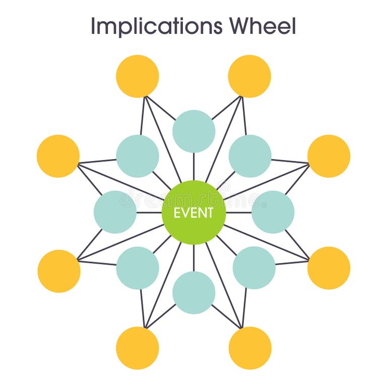 Future Implications Wheel Vector Template Illustration Graphic Stock ...