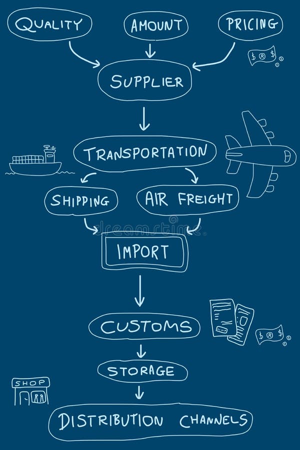 Import Stock Illustrations – 63,177 Import Stock Illustrations, Vectors ...