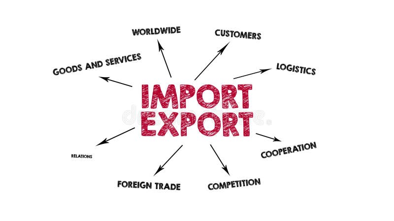Import and Export. Goods and Services, Logistics, Cooperation and ...