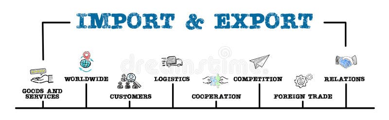 Import and Export. Goods and Services, Logistics, Cooperation and ...