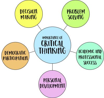 Importance of Critical Thinking, Decision Making, Problem Solving ...
