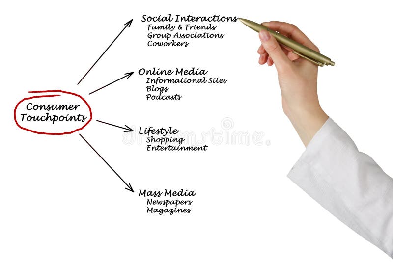 Important Consumer Touchpoints Stock Photo - Image of lecture, female ...