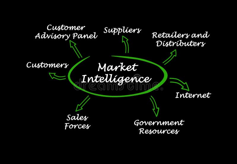 Market Intelligence stock image. Image of expert, writing - 85669805