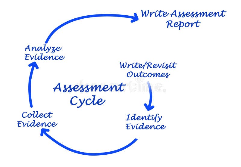Assessment Cycle stock illustration. Illustration of cycle - 102727310