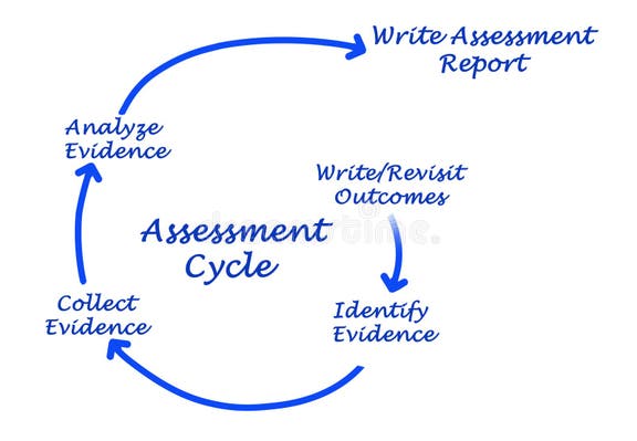 Assessment Cycle stock illustration. Illustration of cycle - 102727310