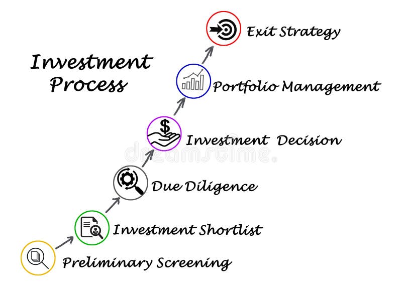 Investment Process Concept Flat 3d Web Isometric Infographic Stock ...
