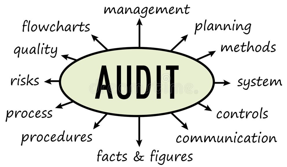 Important audit topics stock illustration. Illustration of inspection ...