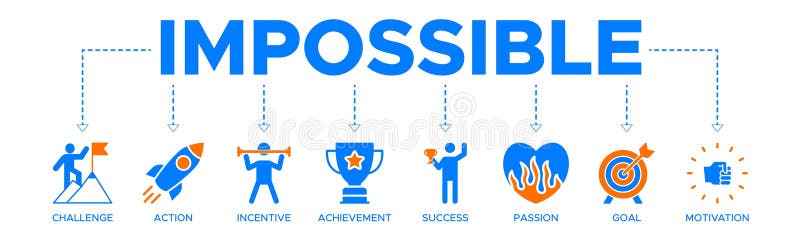 Impossible Banner Website Icons Vector Illustration Concept with Icons ...