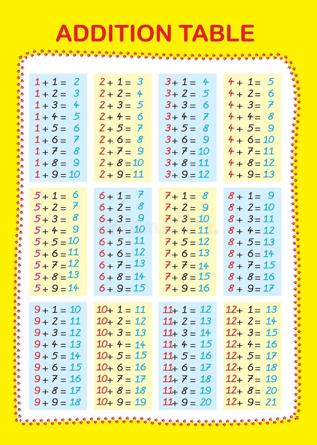 Addition Tables Chart with Blue and Yellow Stars Background Stock ...