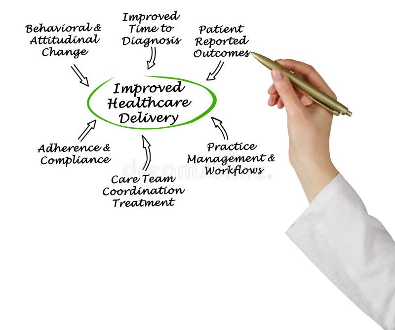 Improved Healthcare Delivery Stock Image - Image of concept, hand: 85617743