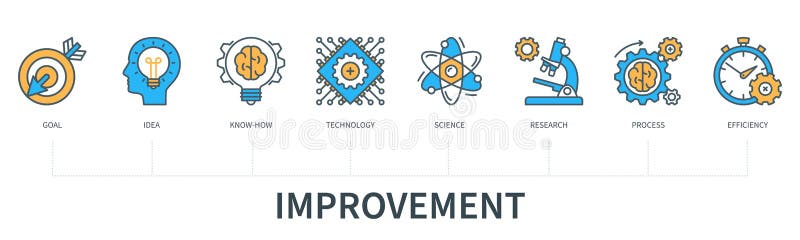Improvement Concept with Icons in Minimal Flat Line Style Stock ...