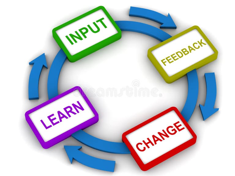 Improvement process stock illustration. Illustration of process - 26568575