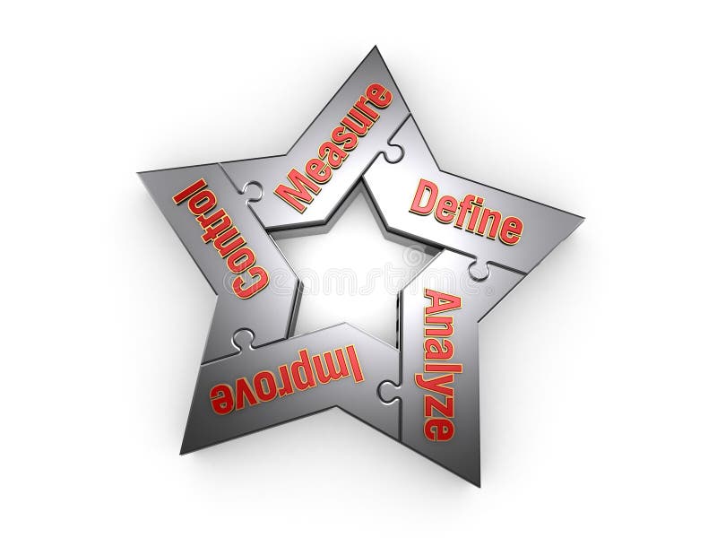 Improvement Process stock illustration. Illustration of define - 37962884