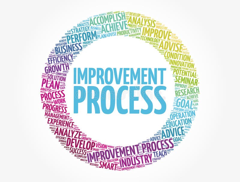 Improvement Process Word Cloud, Business Concept Background Stock ...