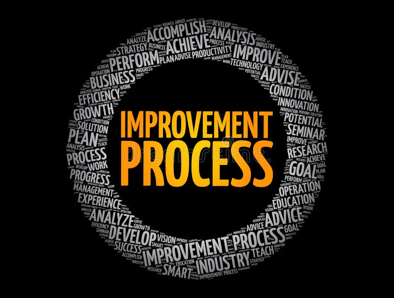 Improvement Process Word Cloud, Business Concept Background Stock ...