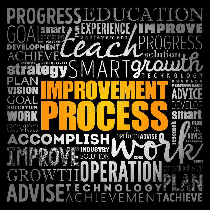 Improvement Process Word Cloud Collage, Business Concept Background ...