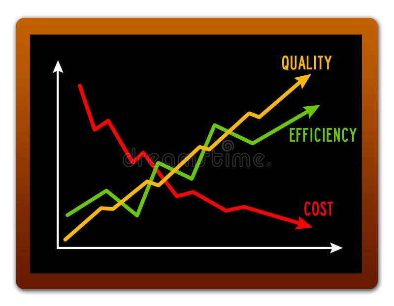 Quality, efficiency, costs stock illustration. Illustration of ...
