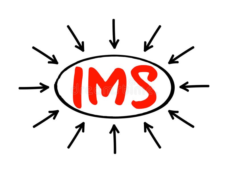 IMS Integrated Management System - Combines All of an Organisation S ...