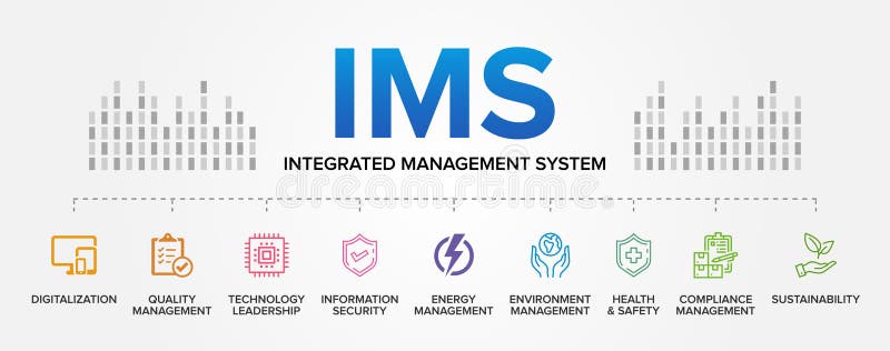 IMS Integrated Management System Concept Vektor Icons Set Infographic ...