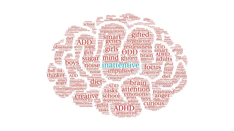 Inattentive Word Cloud stock footage. Video of impulsivity - 121903008