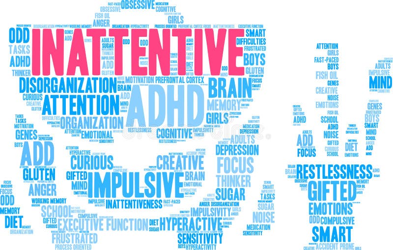 Inattentive ADHD Signs Vector Infographic Template Stock Vector ...