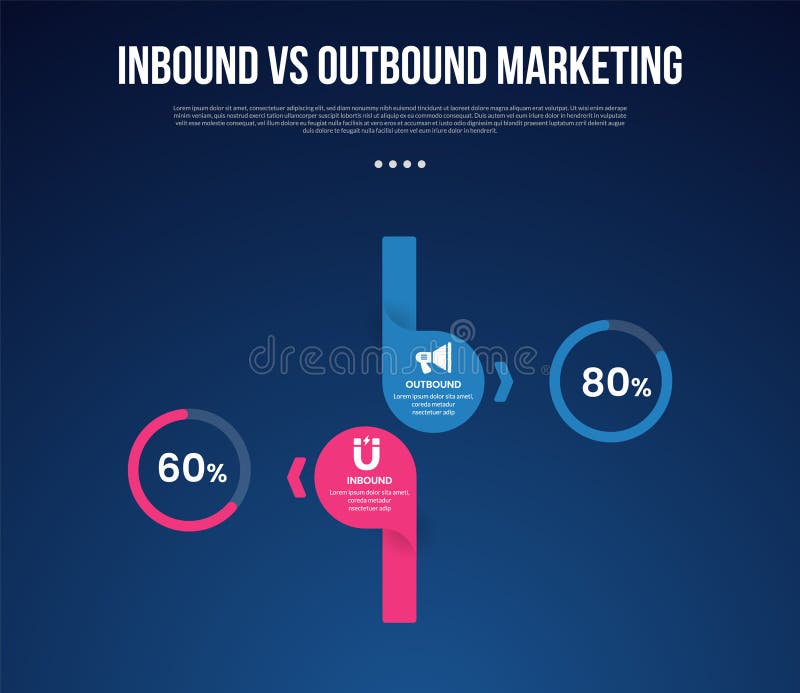 Inbound Vs Outbound Marketing Infographic for Comparison Data with ...