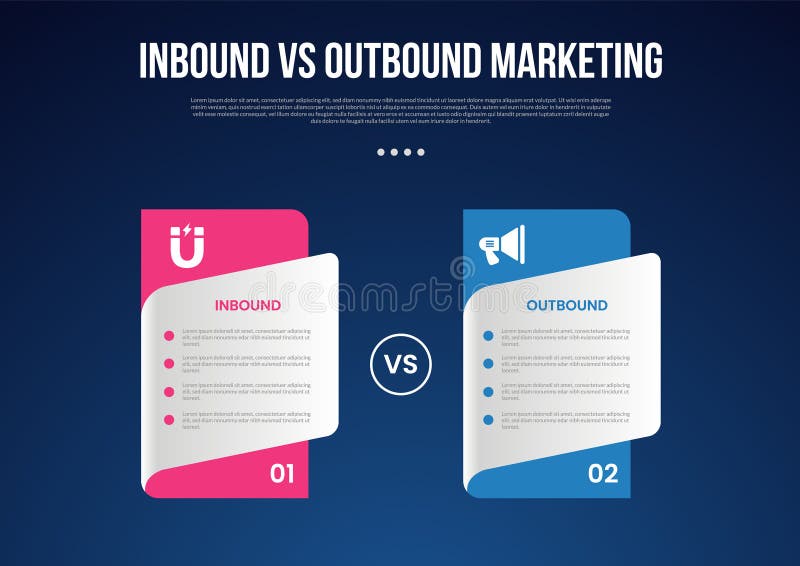 Inbound Vs Outbound Marketing Infographic for Comparison Data with ...